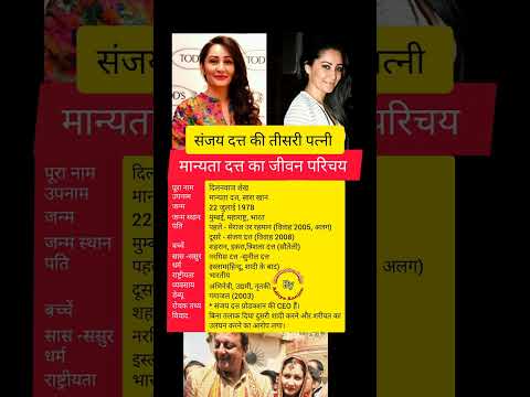 Manyata Dutt Biography। मान्यता दत्त का जीवन परिचय।#viral #trendingshorts #shorts #biography