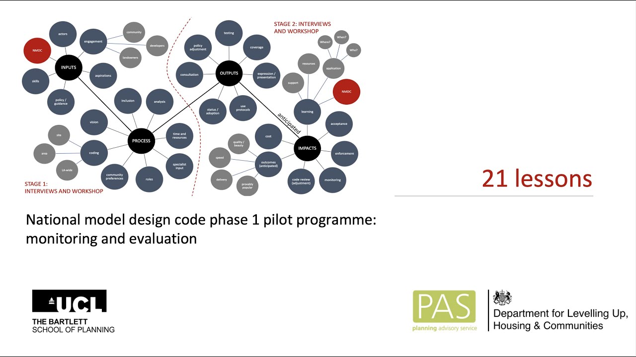 Testing design codes in England, 21 lessons