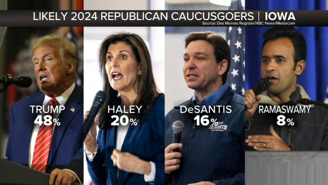 Iowa caucus: Here's what you need to know