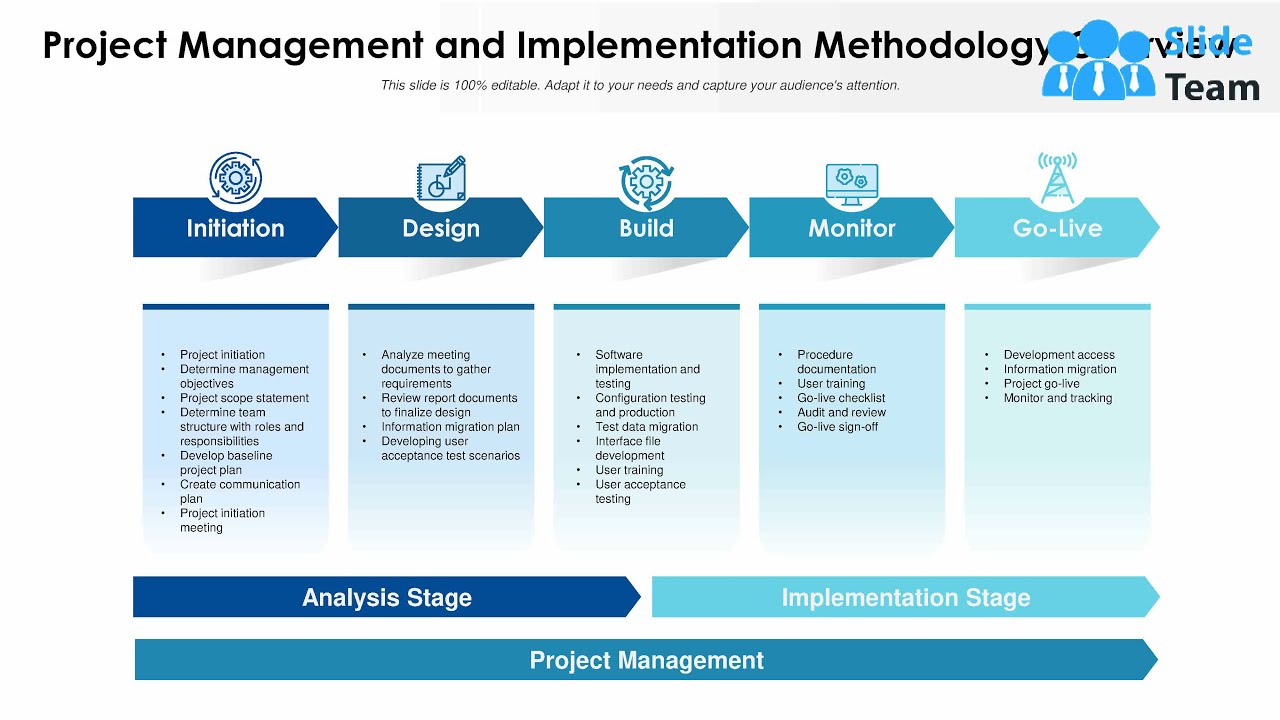 Project Management And Implementation Methodology Overview