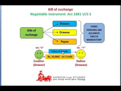 BILL OF EXCHANGE IN TAMIL (LAW OF BANKING) NI ACT U/S 5