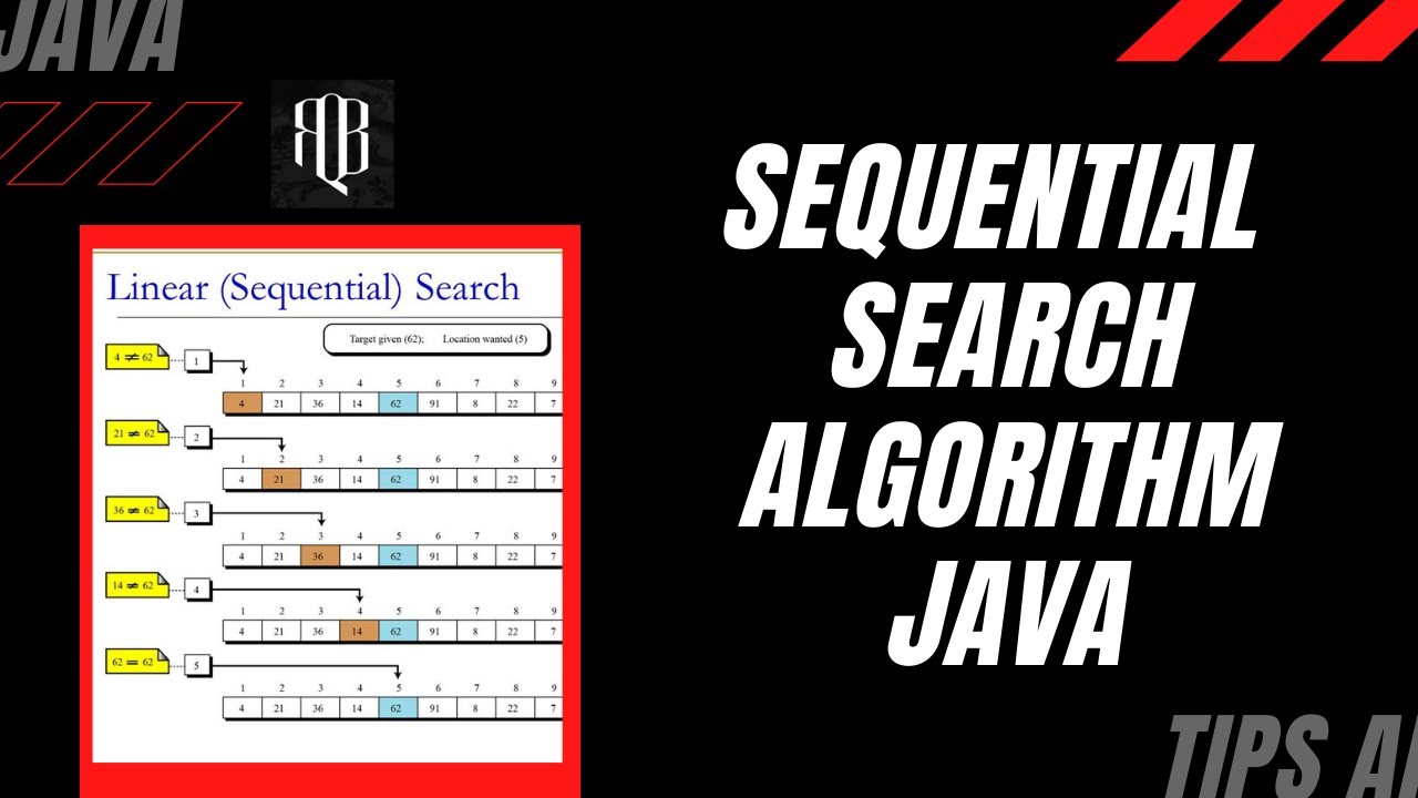 Sequential/Linear Search Algorithm | Java Guide & Tricks | APCS 2021