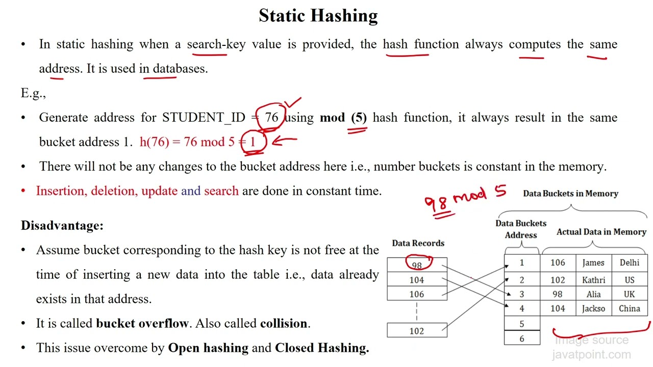 124 Static Hashing Working Principle with example