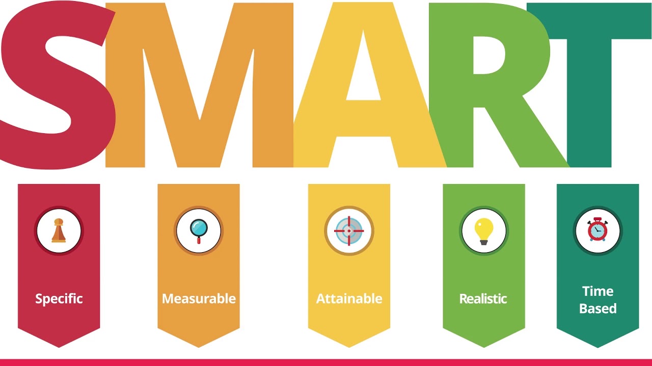 Maximizing Your Internship - SMART Goals
