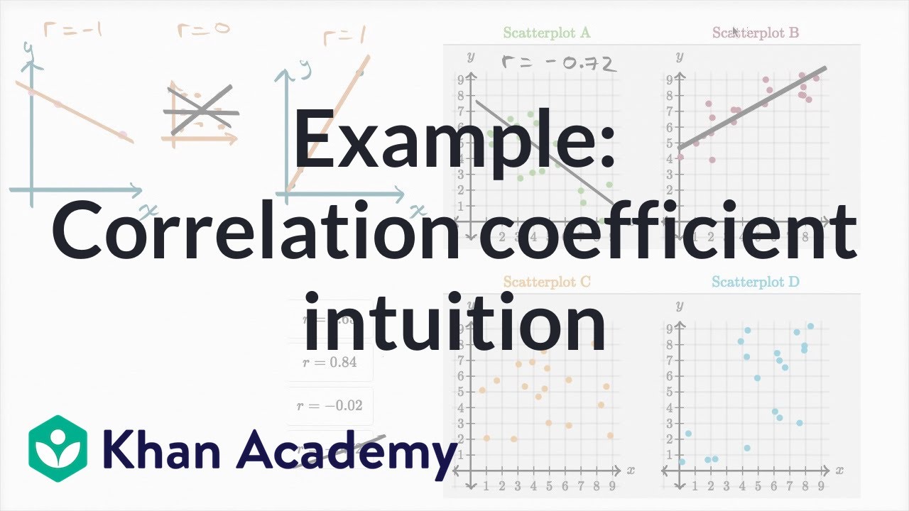 Example: Correlation coefficient intuition | Mathematics I | High School Math | Khan Academy