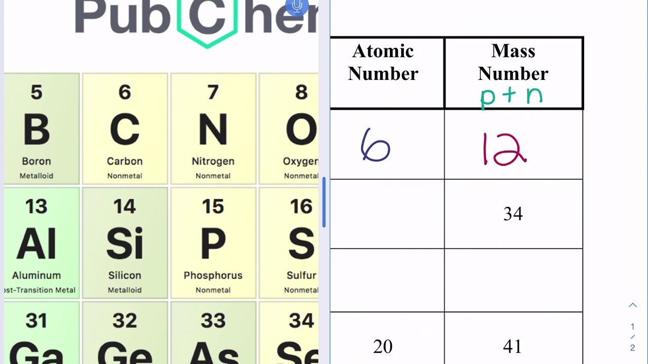 Getting Started—atomic number and isotopes worksheet