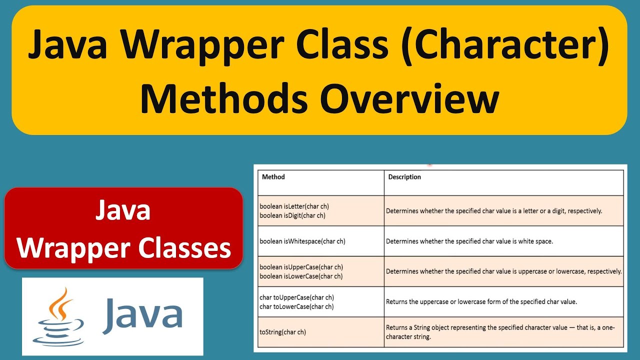 Java Wrapper Class (Character) Methods Overview | Java Tutorial