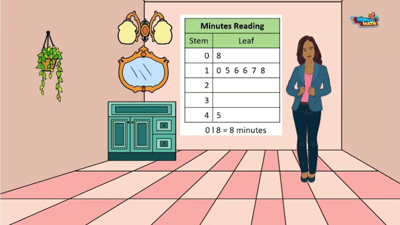Skill Builder: Represent Data | 4th Grade Español