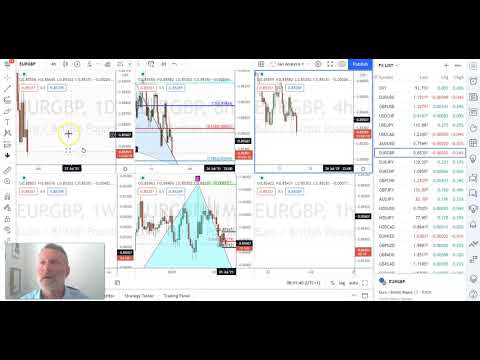 GBP is in focus this morning (Video) - with a breakdown of EURGBP and GBPJPY