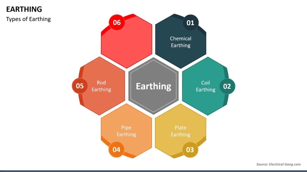 Earthing Animated Presentation Slides