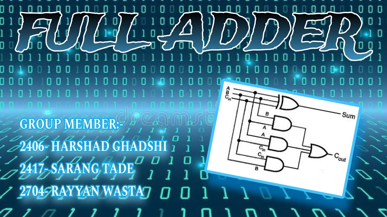FULL ADDER CIRCUIT.......