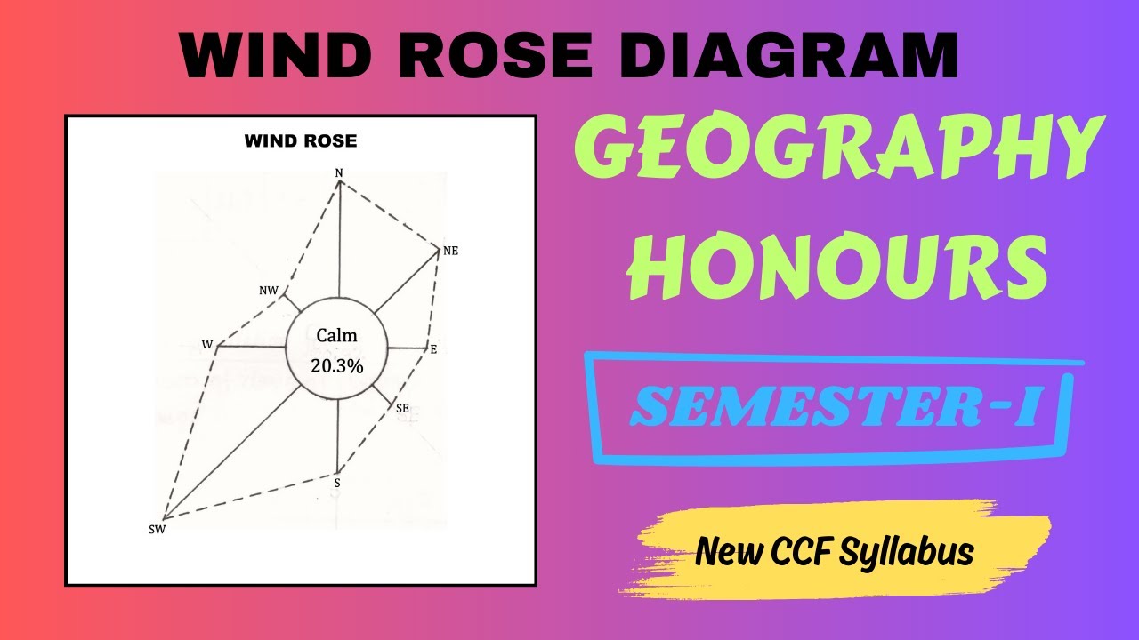 How to draw wind rose diagram | Wind rose diagram in geography | Geography Honours | 1st Semester