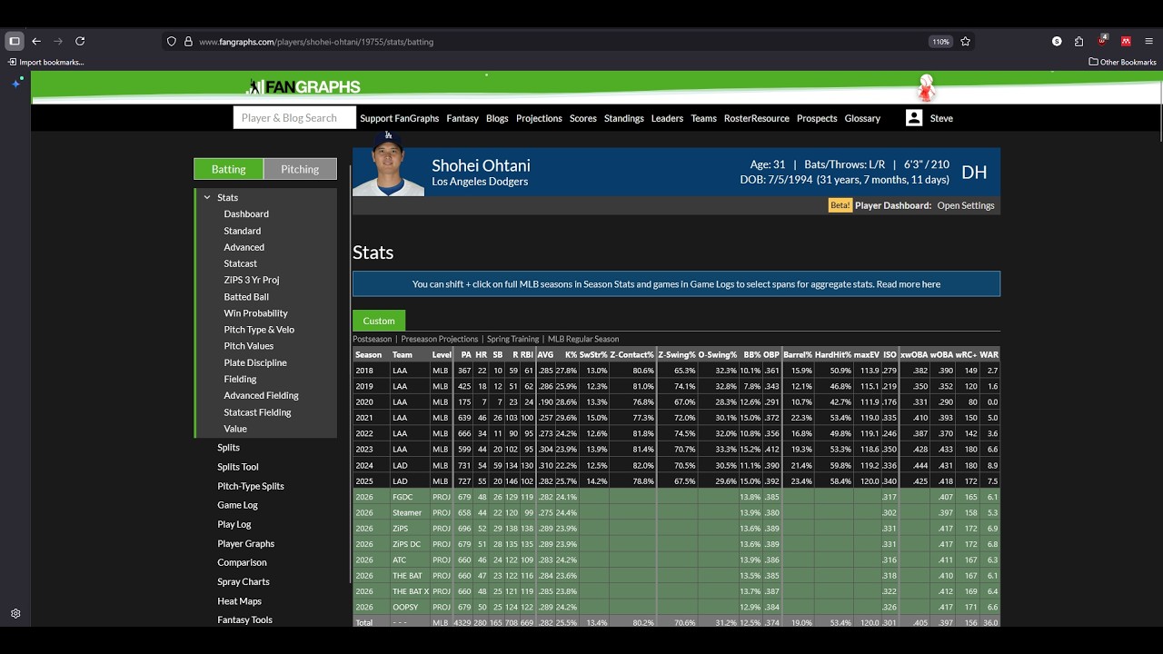 Every FanGraphs Projection System Explained (THE BAT X, ATC, & More)