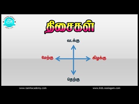Thisaigal ( kilakku, merkku, vadakku, therkku ) | திசைகள் | Directions ( East, West, North, South)
