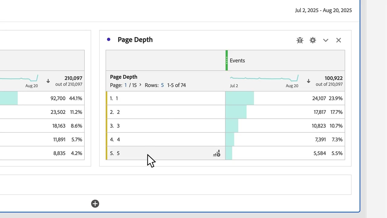 Depth Function in Derived Fields