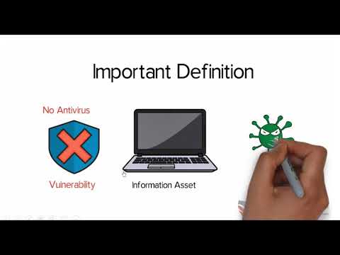 Important Information Security Definition