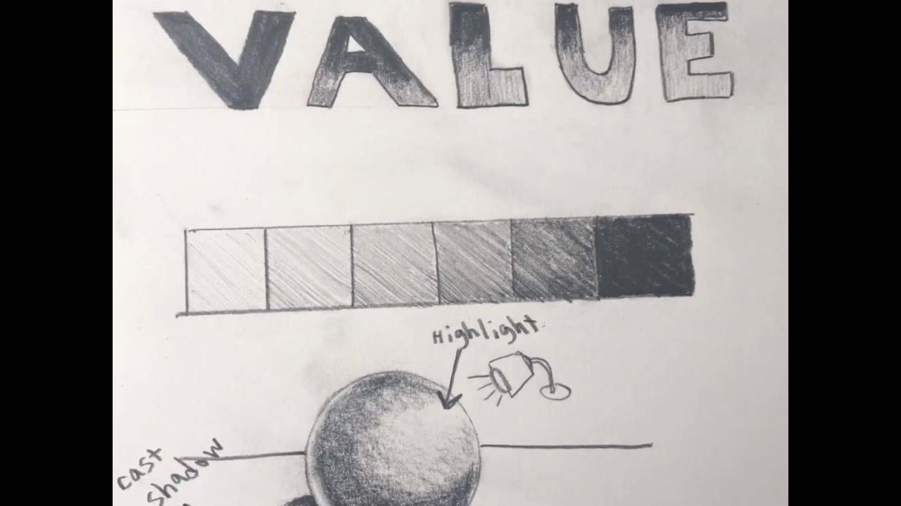 Making A Value Scale