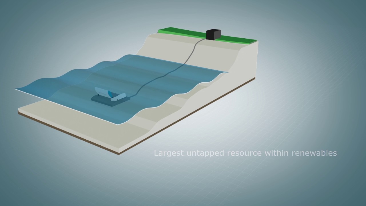 WaveRoller - Plug Into Wave Energy