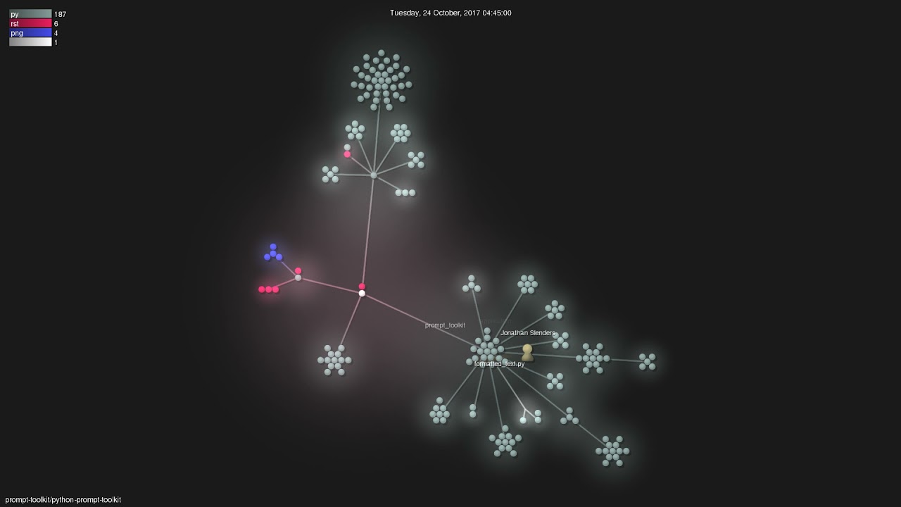 prompt-toolkit/python-prompt-toolkit - Grource visualisation