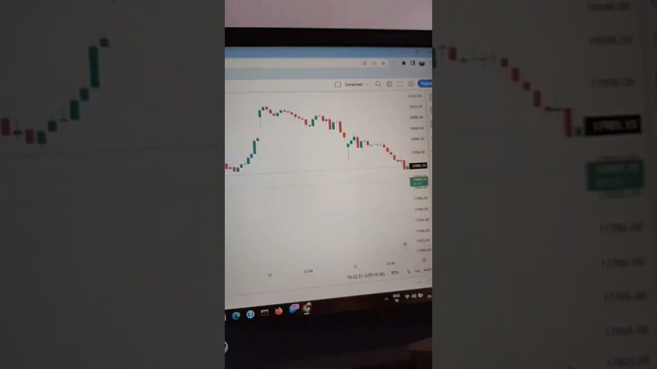 Multiple Moving Average only in 1 indicator. #tradingview #indicators #trading  #movingaverage