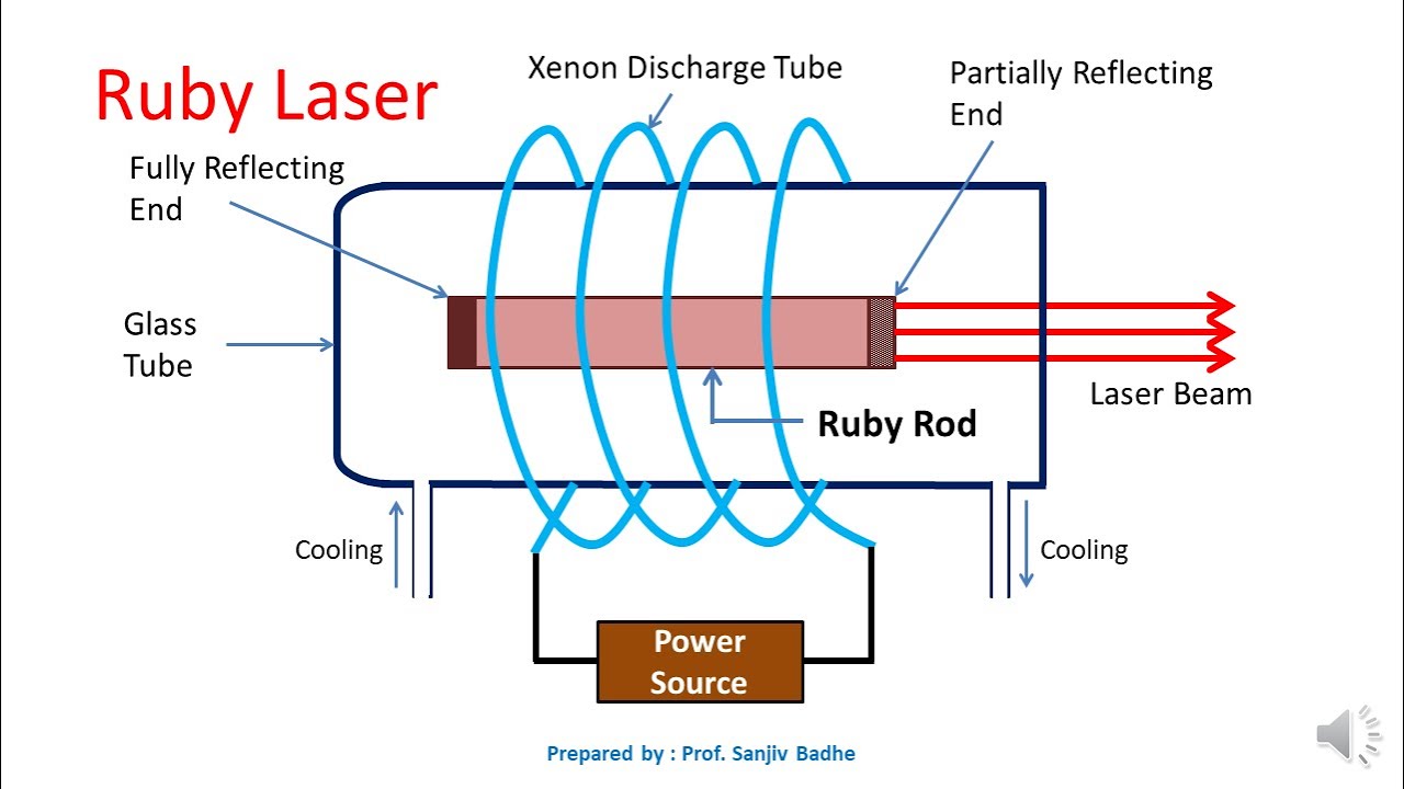 Ruby Laser