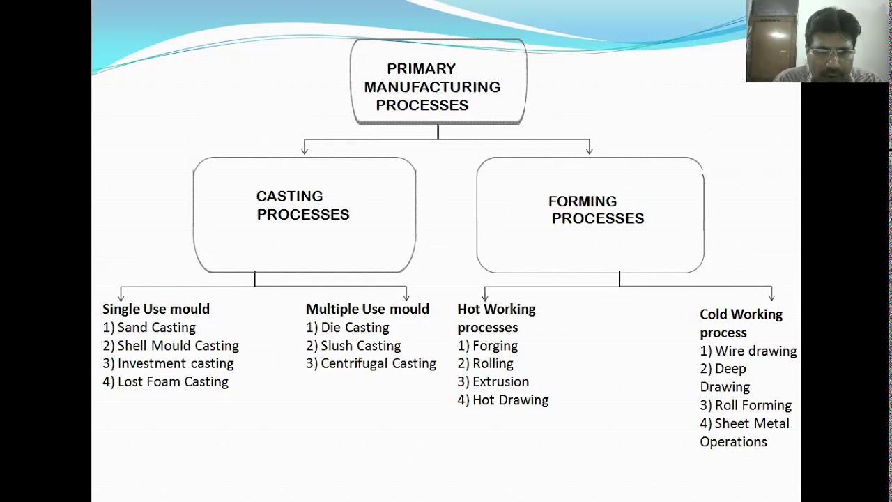 SAITM B.Tech Applied SEM 2 Workshop Technology  unit 1 lecture 1