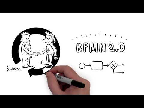 camunda BPM english