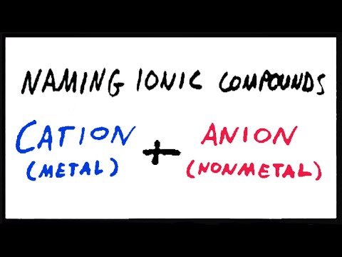 Naming Ionic Compounds