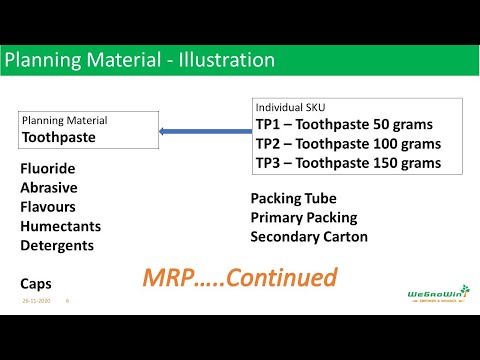 01-24-SAP-PP_MRP3-Planning-Material-English