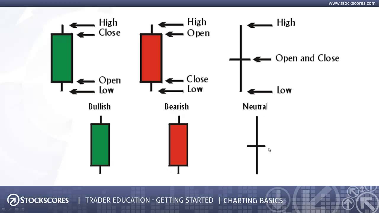 Getting Started - Charting Basics