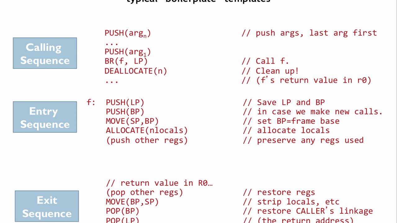 12.2.4 Compiling a Procedure