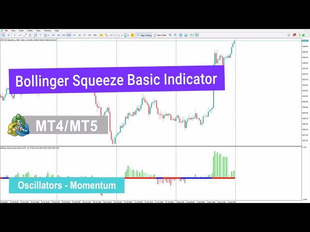 Understanding the Bollinger Squeeze Basic Indicator for MT4/5: A Comprehensive Guide | Galaxy.ai ...