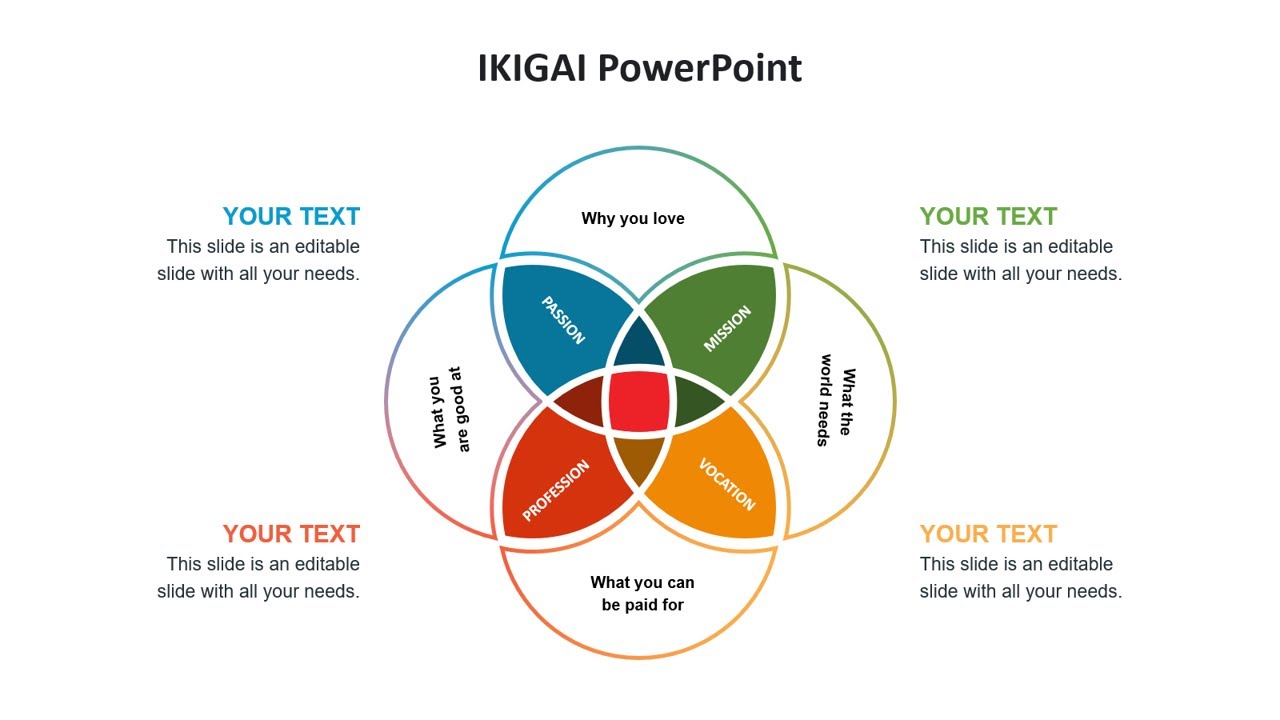 How to Create a  Ikigai Venn Diagram in PowerPoint