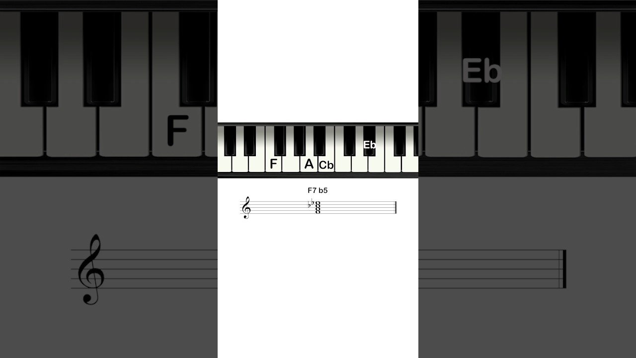 The Dominant 7th Flat Five Chord (7b5)