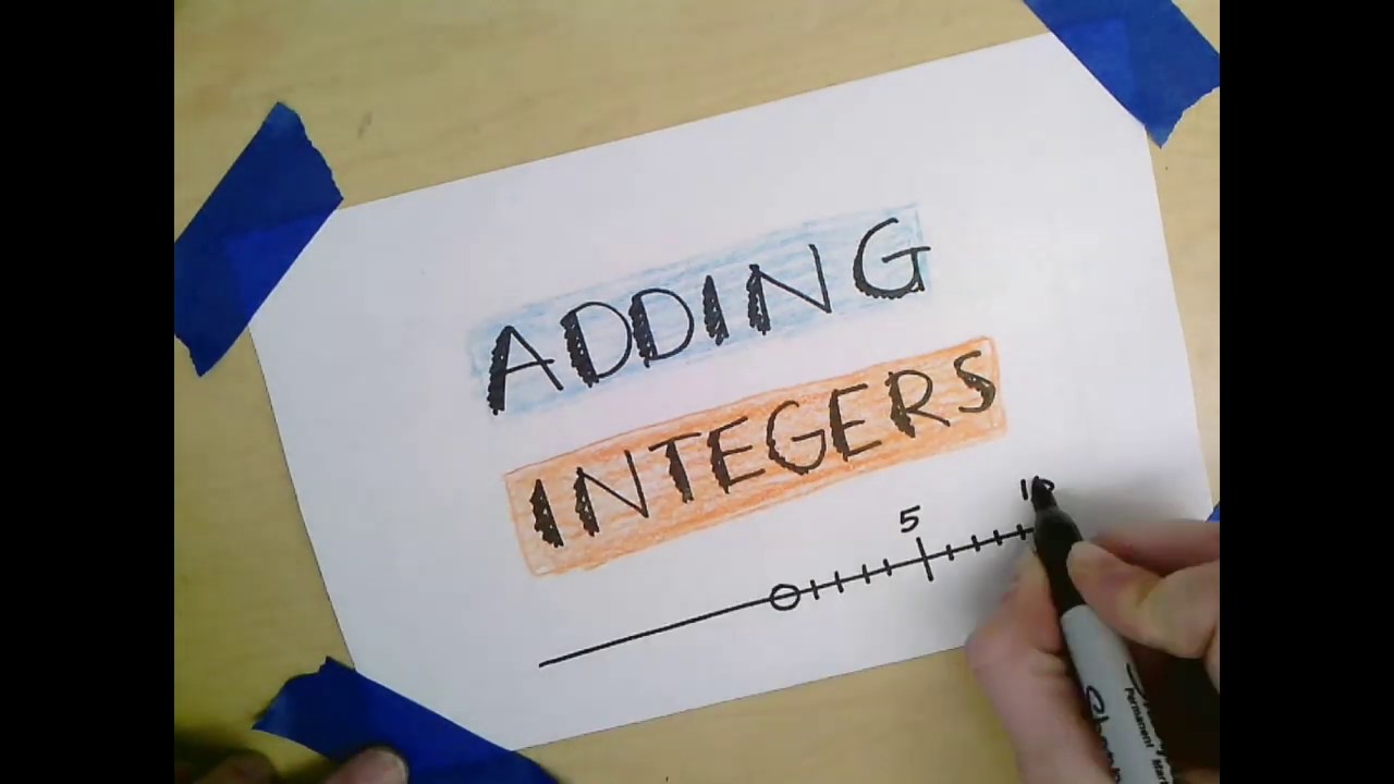 Adding Integers - Notes