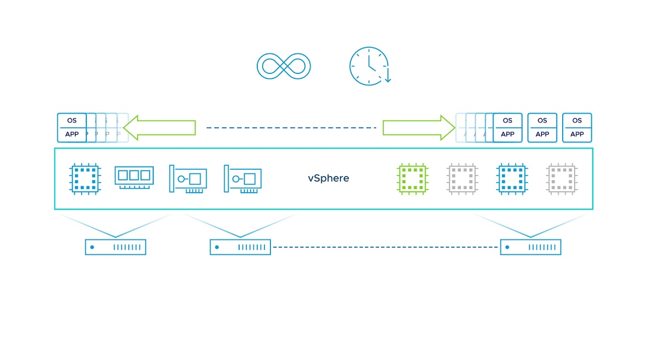 VMware Solutions Enhance High Performance Computing