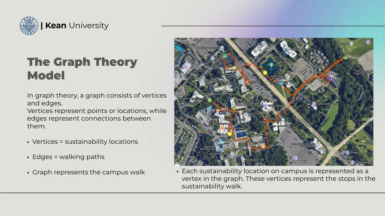 Kean Research Days 2026   Yohanna Giron   Optimizing Kean University's Sustainability Walk Map throu