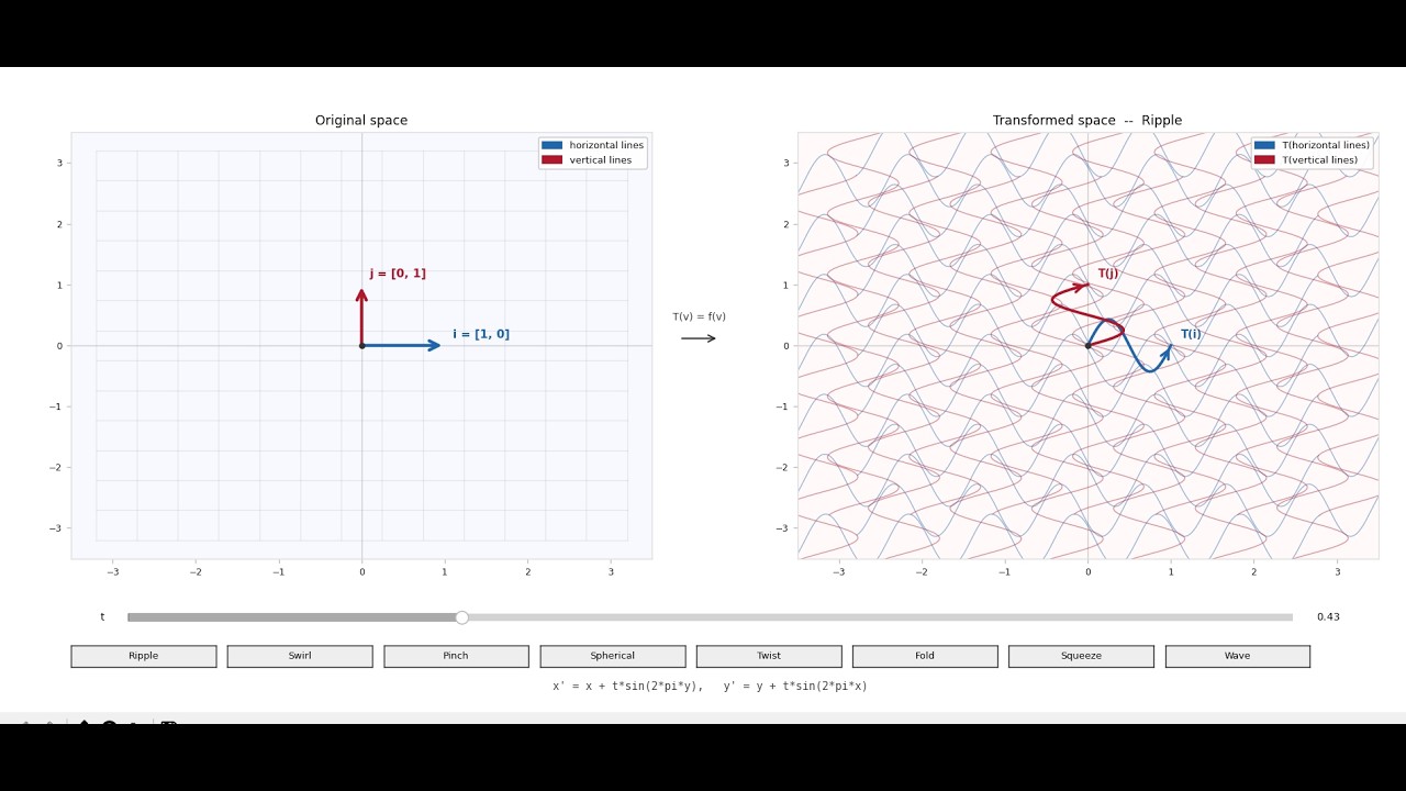 Mathematics for Machine Learning -  Linear Transformation (Visual Python Example)