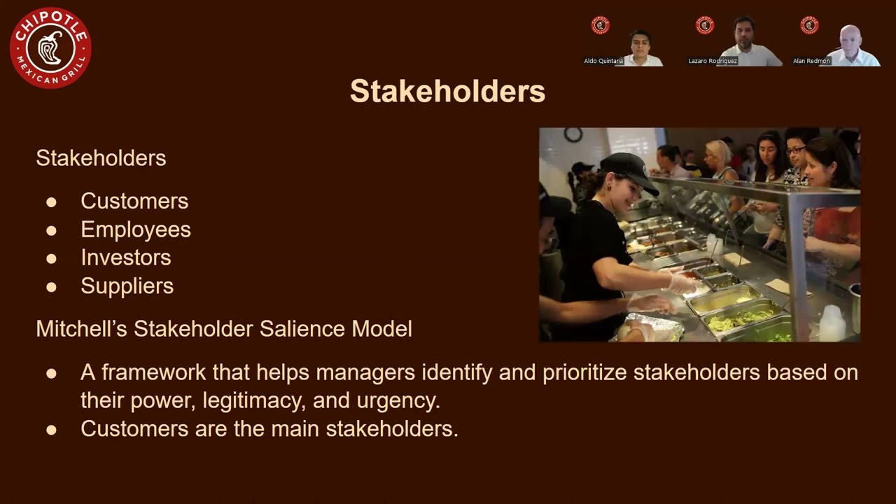 Corporate Social Responsibility Team Project- Chipotle
