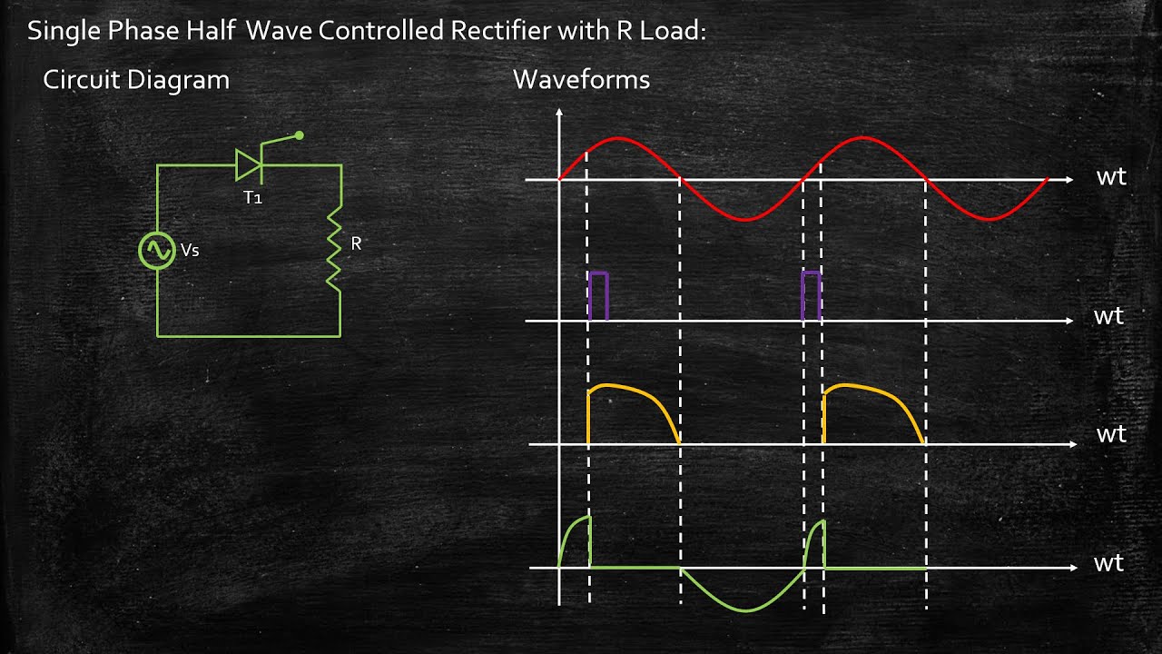 Single Phase Half Wave Controlled Rectifier with R Load | Power Electronics | Lecture 38