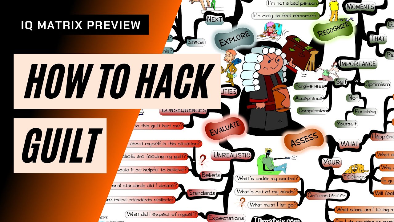 HACK GUILT - IQ Matrix Preview | Mind Map (#0448)