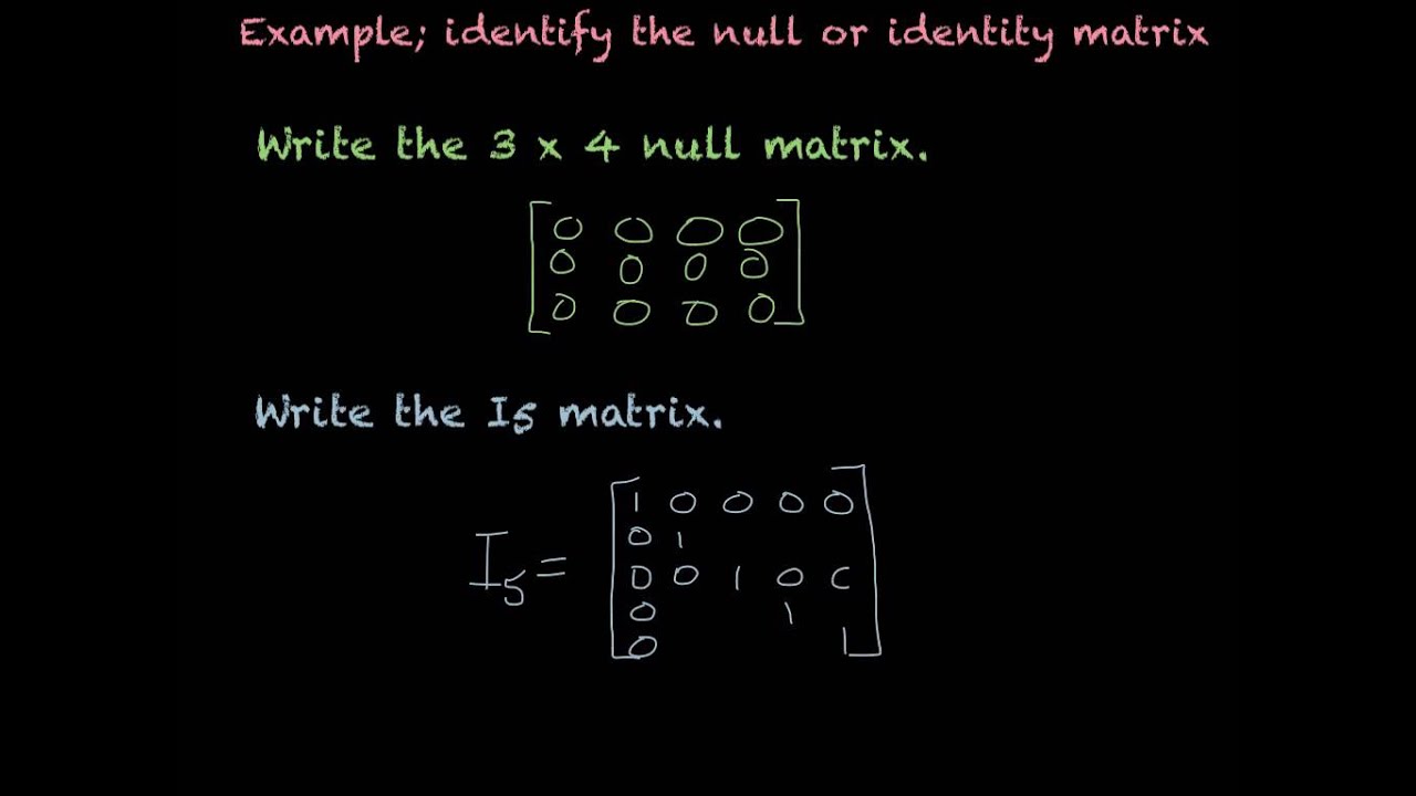Null, Identity, & Inverse Matrices