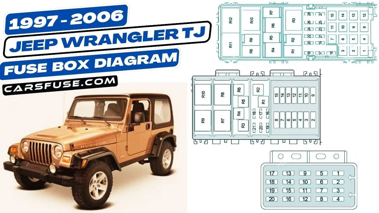 Fusebox Location & Diagrams: (1997/1998/1999/2000/2001/2002/2003/2004/2005/2006) Jeep Wrangler TJ