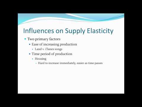 Principles of Microecon 14 - Elasticity of Supply and Market Changes