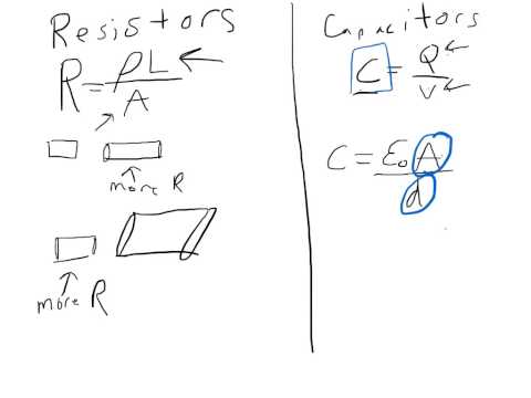 DC Circuits Equations Review | Video Lectures for AP Physics