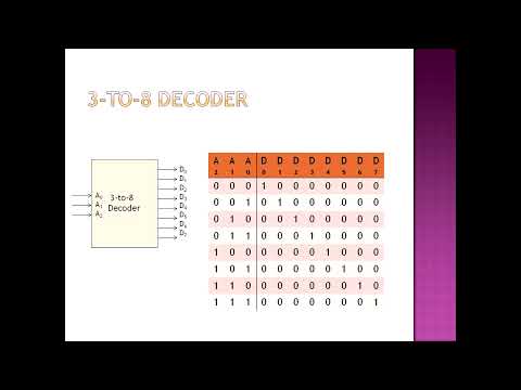Multiplexer Demultiplexer || Application of Multiplexer and Demultiplexer#SelectorLines #MUX#Demux