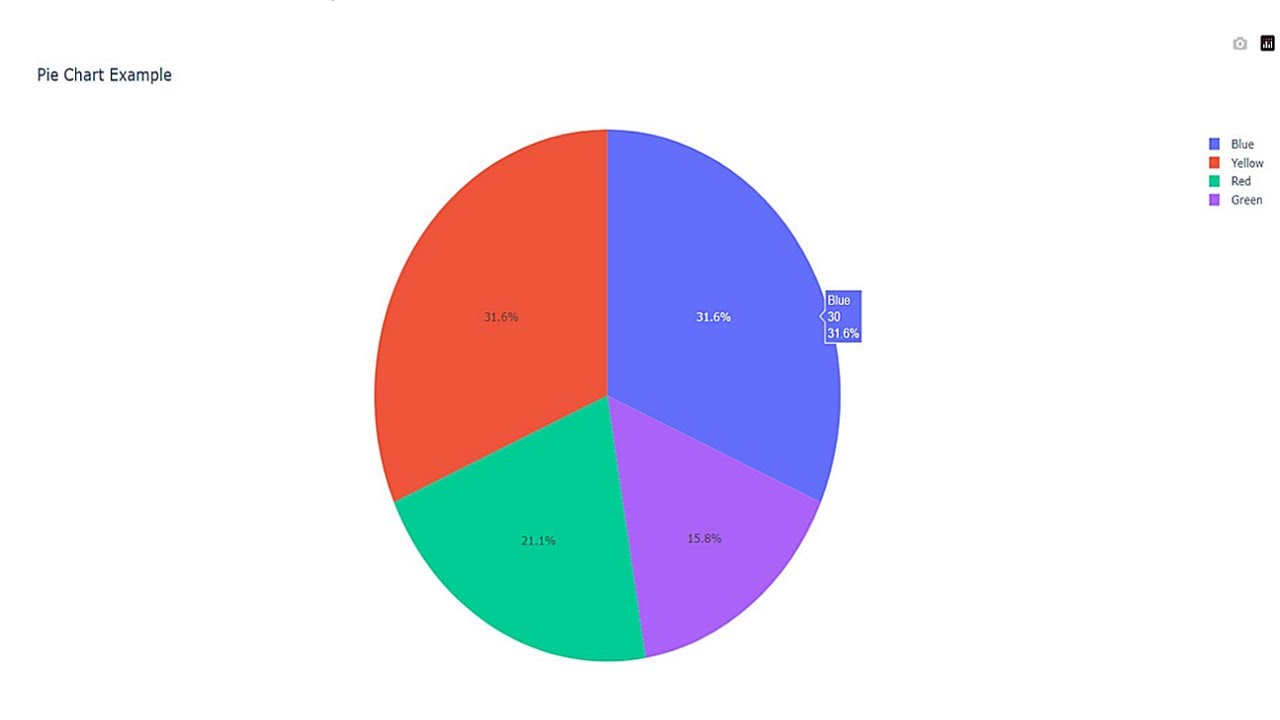 How to Create PieChart in Python Plotly