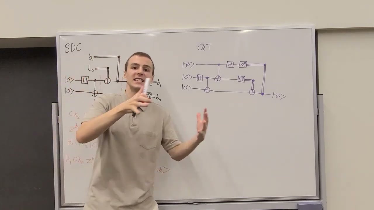 Superdense Coding vs Quantum Teleportation Protocol - Quantum Circuit Diagrams, Quantum Entanglement