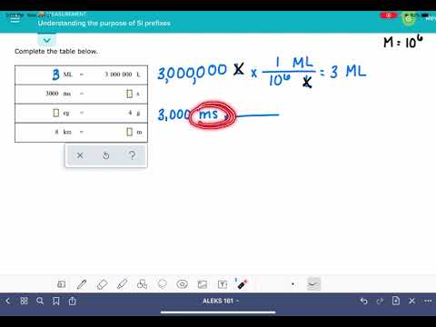ALEKS: Understanding the purpose of SI prefixes