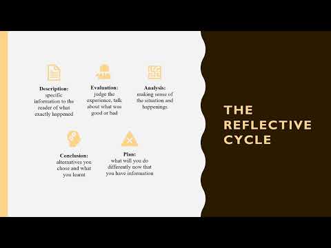 Writing a Reflection Essay
